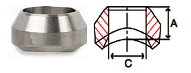 Pipe Fittings - 3000 lb. Forged Stainless Steel Weld Outlets Sch. 80
